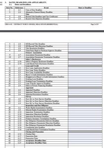 Understanding The Dates And Deadlines In A Real Estate Contract ...